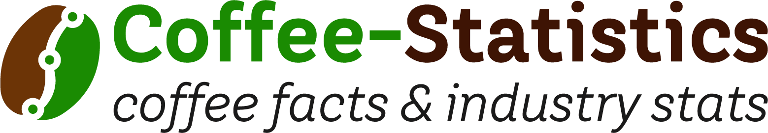 Coffee Statistics - Coffee Facts, Coffee Industry Stats